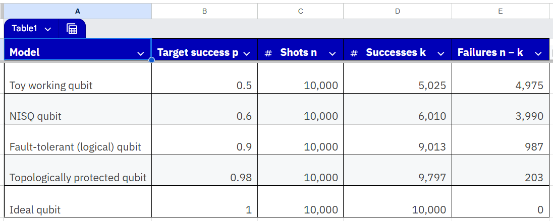 3 Ways to Add and Visualize Tables to a Medium Page | by Onri Jay ...