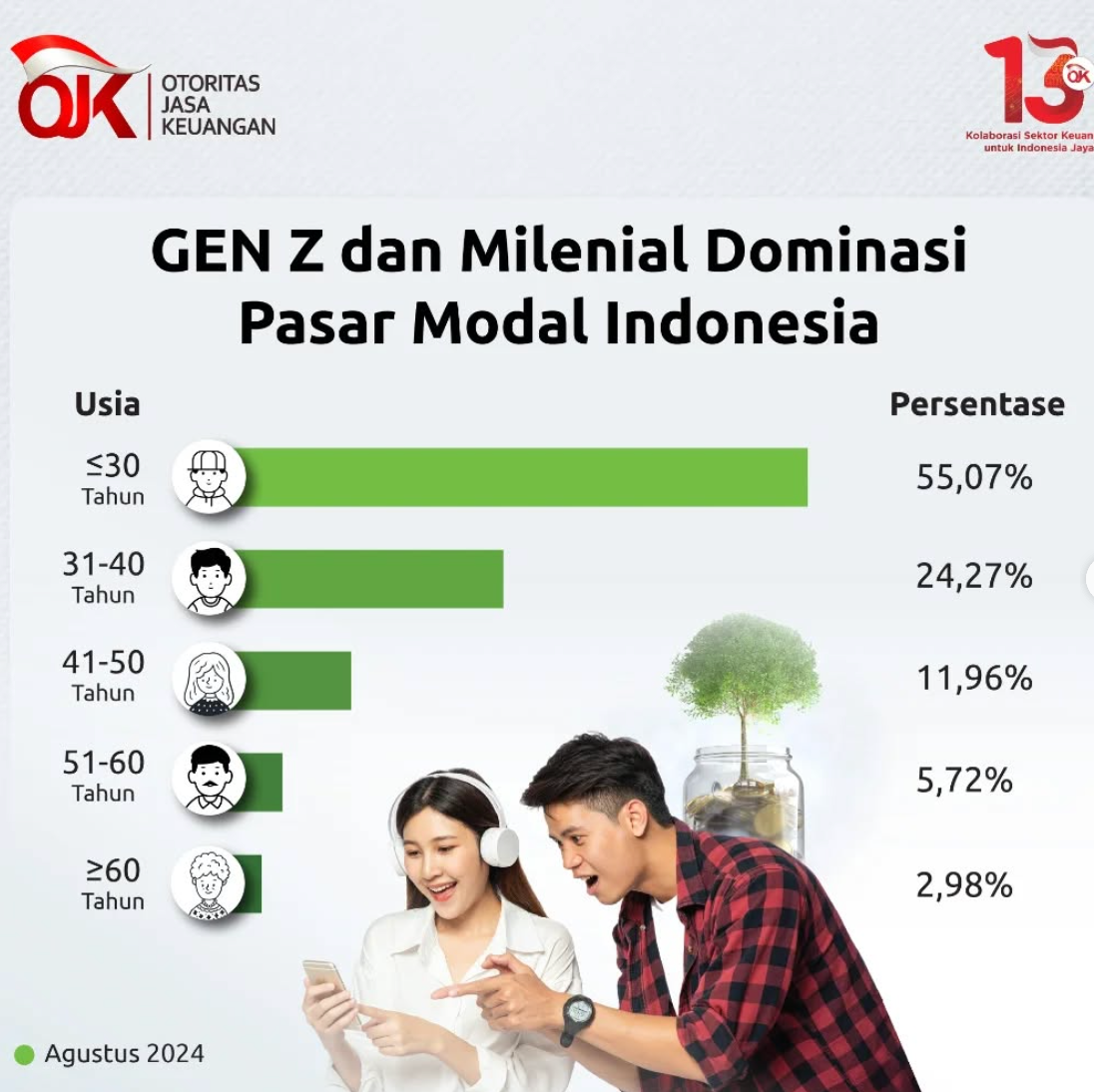 Why Gen Z is Struggling with Investing in Indonesia | by Banu Wijaya ...