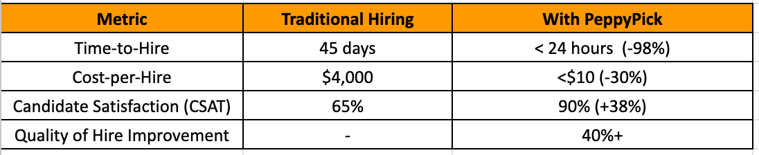 Revolutionizing Hiring with PeppyPick: AI-Driven Recruitment in 2025 ...