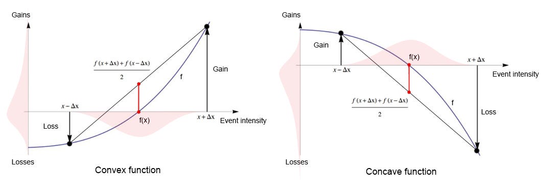 Jensen’s Inequality: Unveiling its Power in Data Science and Machine ...