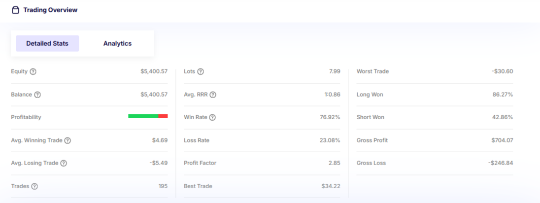 How I Built An MQL5 Forex Bot That Makes $500/Month (Complete Code ...