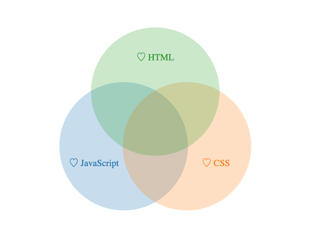 Sets en JavaScript. Ahora que ya hemos visto arrays y… | by Lupo ...