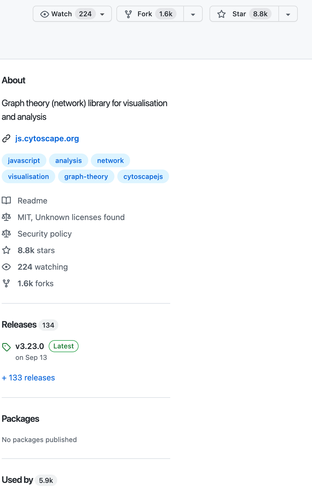 How to write an extension for Cytoscape.js | by Simone Ceccarelli | Medium