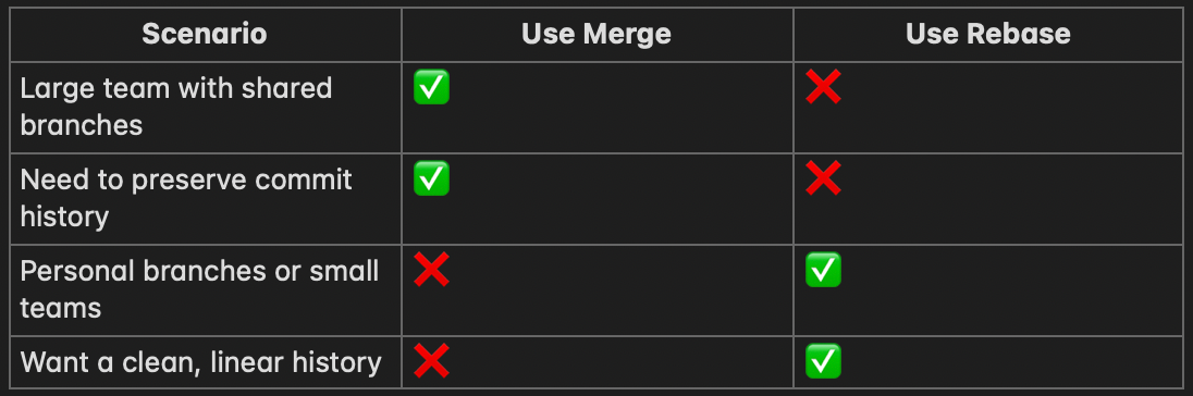 Git Cheatsheet Essential Commands And Best Practices For Developers 4311