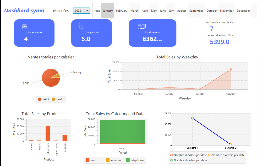 Creating a Dynamic Point of Sale System and Dashboard with JavaFX and Scala | by Soufiane ...
