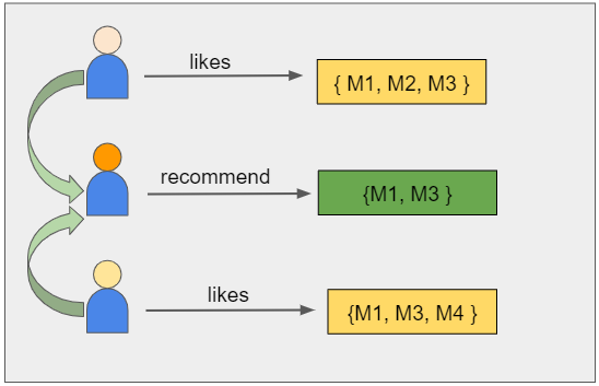 Top 11 Machine Learning Projects For Beginners - Pickl.AI