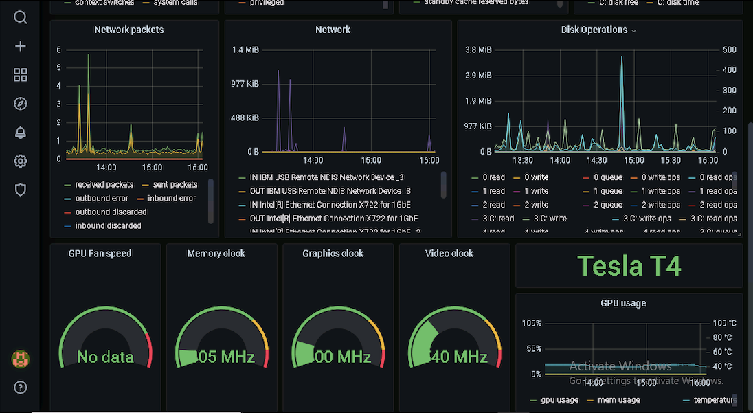 Grafana Dashboard With GPU And CPU Combined Statistics | by Ranjit Jadhav | Medium
