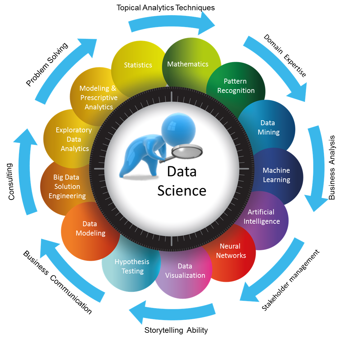 Data Analytics Consultant. What is data Science? | by naina roy | Medium