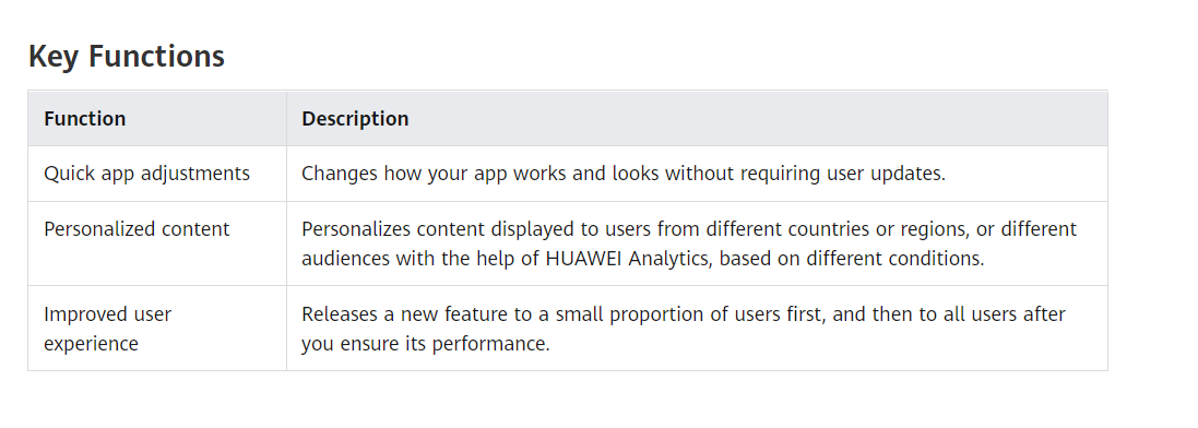 How to integrate Huawei Remote Configuration in HarmonyOS | by ...