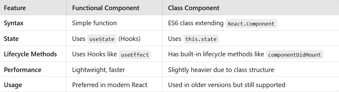 React: A Beginner’s Guide to Components, Routing, and Architecture ...