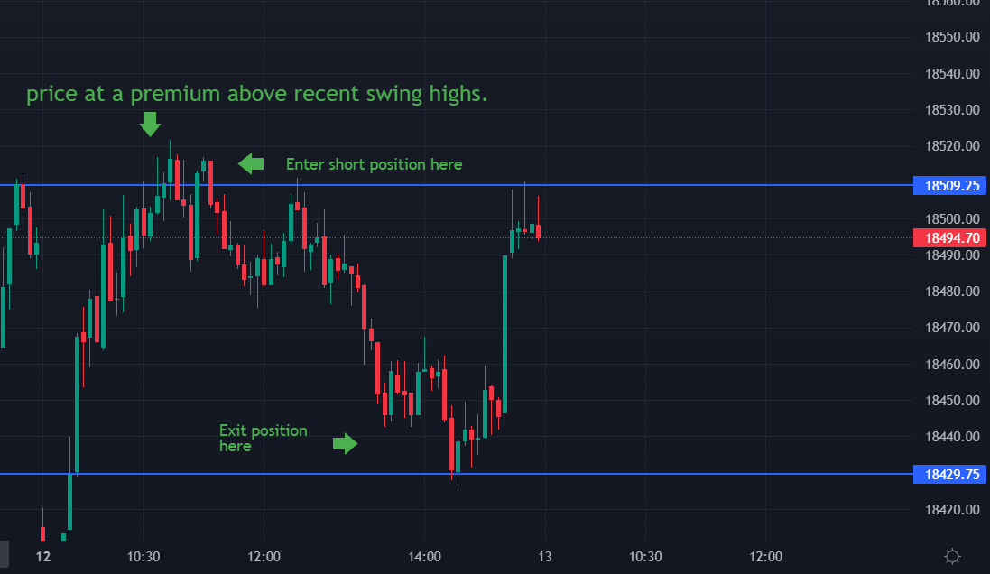 Nifty 50 Daily Analysis: December 12 | by Vivekanandan | Medium