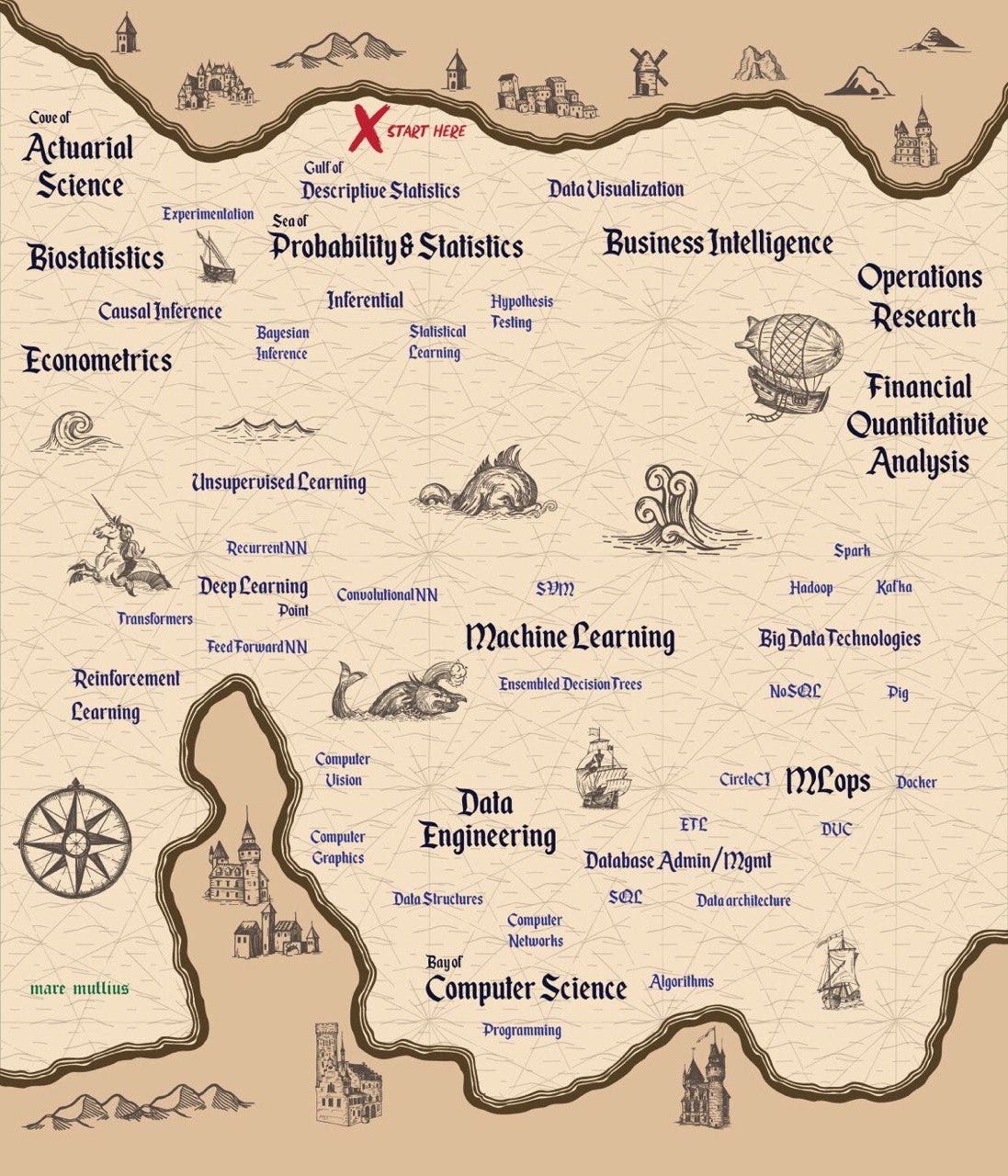 Transitioning Into Data Science. The word “data”, “data science”, and ...