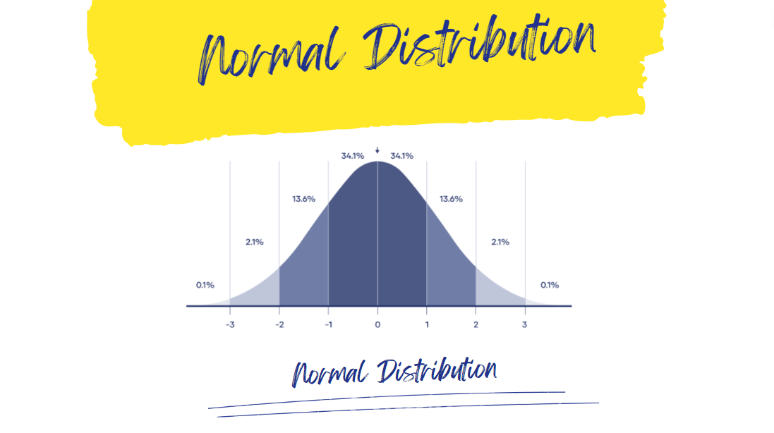 Normal Distribution. Normal Distribution | by Gajendra | Medium