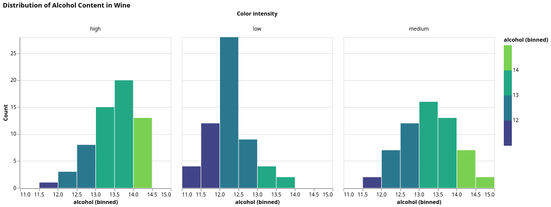 Python visualization tools beyond Matplotlib | Data Science Collective