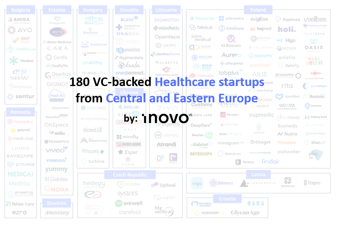 180 VC-backed Healthcare Startups from Central and Eastern Europe | by ...
