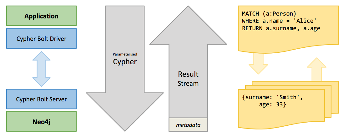 Querying Neo4j Clusters. How Neo4j clusters and smart query… | by David ...