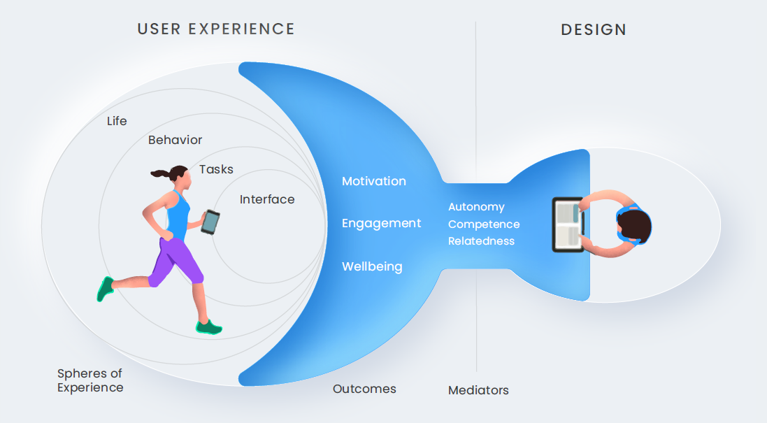 The Science Behind Our Objectives in Promoting WLB | by Realspace ...