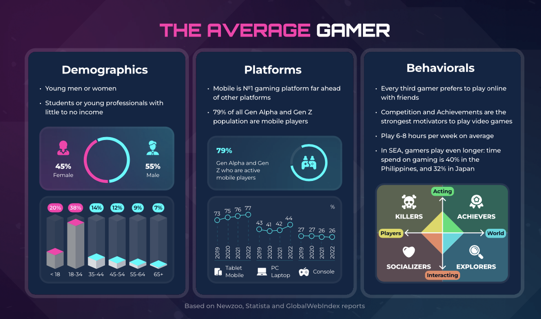 Gaming for Profit: EVERPLAY CEO’s Insights | Startup Summit | by ...