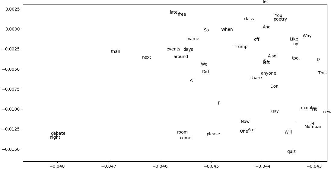 Using Fasttext And Svd To Visualise Word Embeddings Instantly By Aditya Lahiri Tds Archive