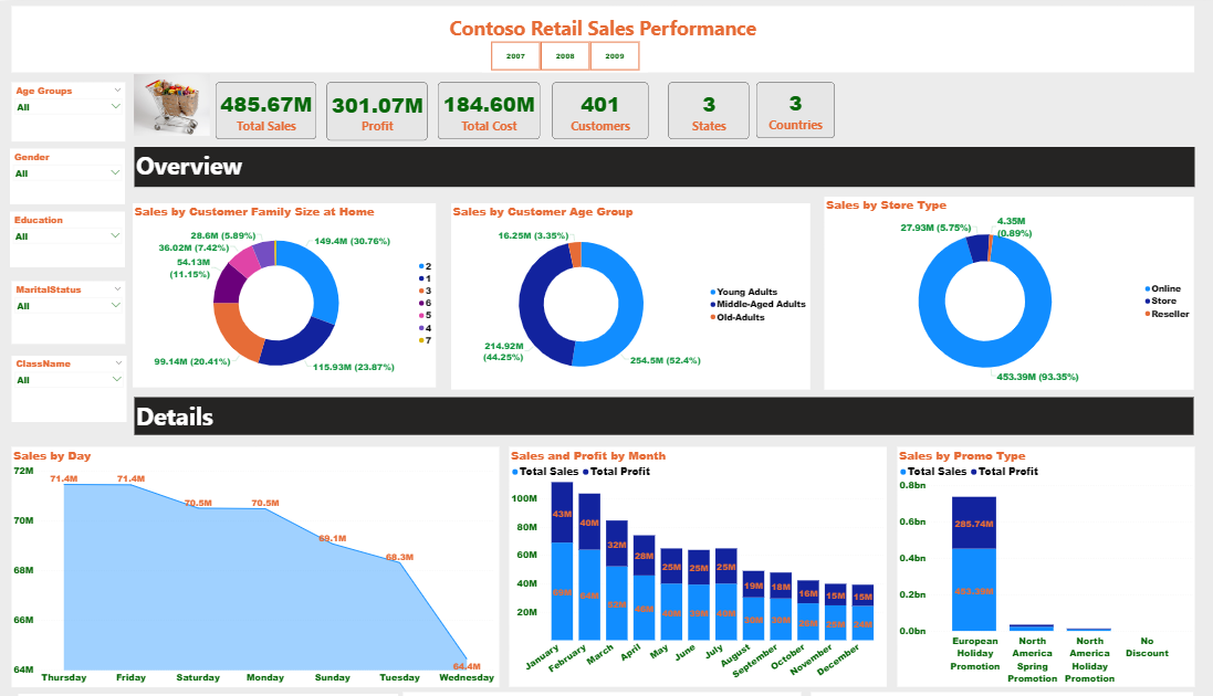 Empowering Retail Decision-Making: Harnessing Data Analytics for ...