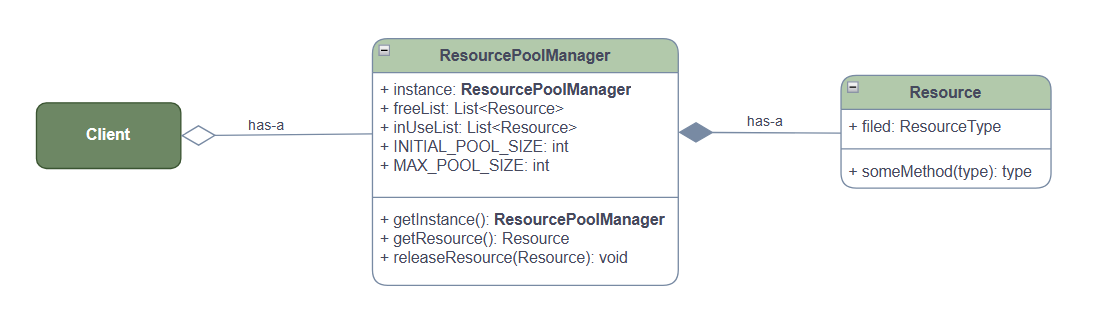 LLD: Object Pool Design Pattern (Creational) | by Concept && Coding ...
