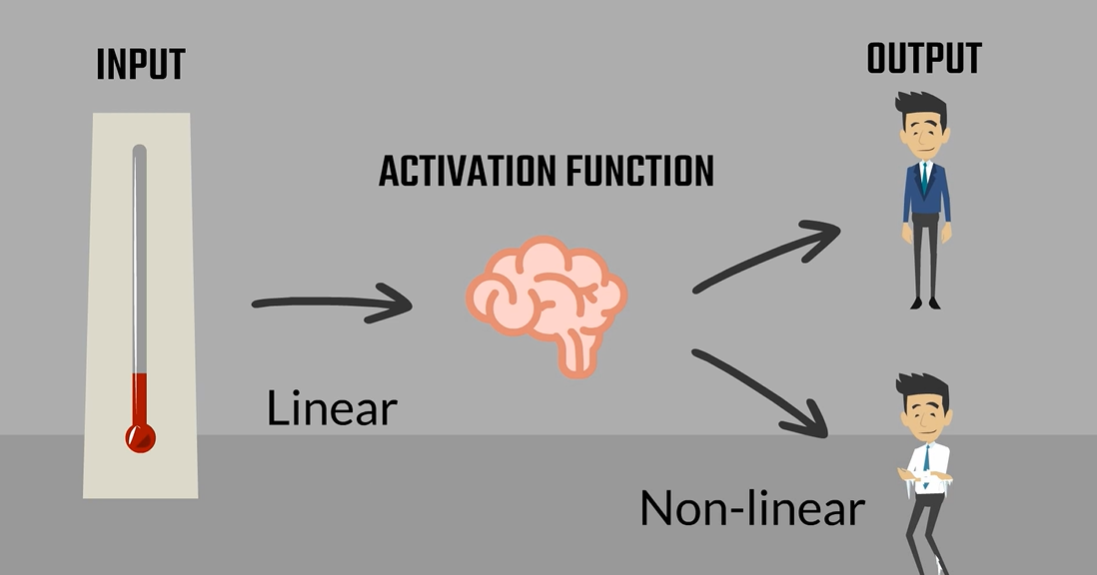 What is Activation Function?. A Dive into Activation Functions | by ...
