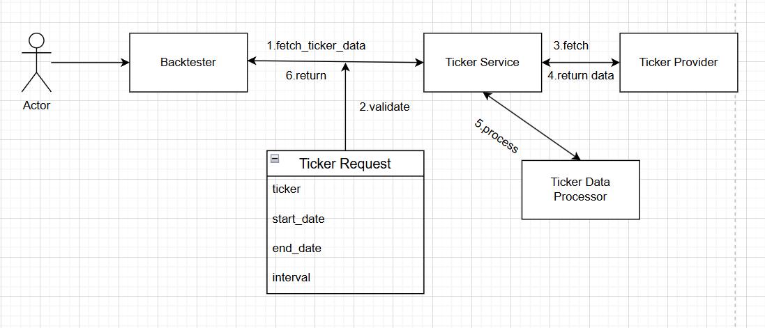 Building a Backtesting Engine with FastAPI, yFinance, and TA-Lib (Part ...