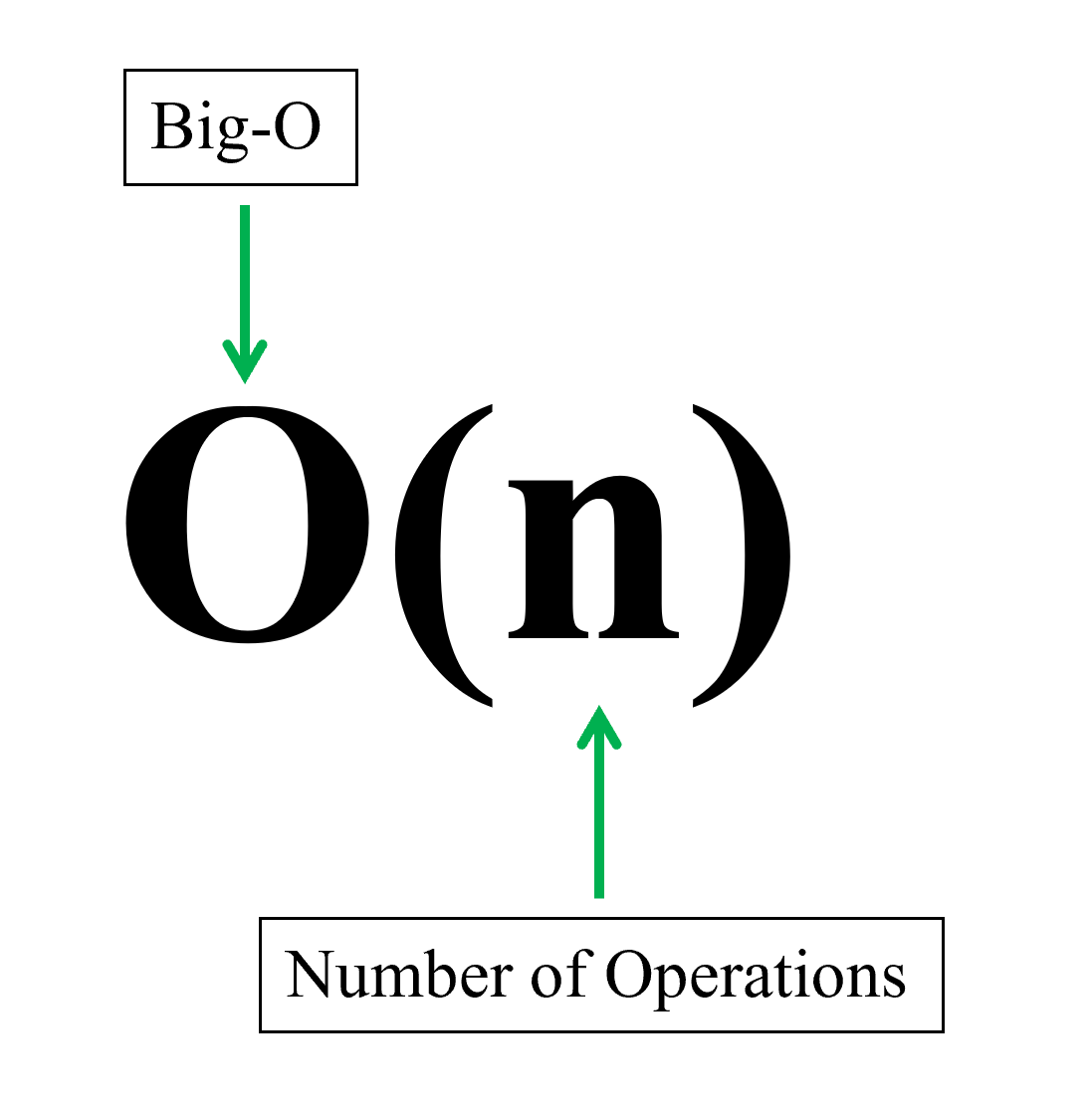 Javascript Big O Notation Time And Space Complexity By 5beberson Javascript Big O Notation Time And Space Complexity By 5beberson