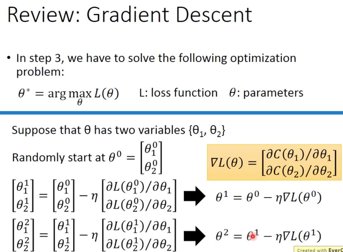 Note4: Gradient Descent Tips. by 李宏毅老师 | by Brandyli | Medium