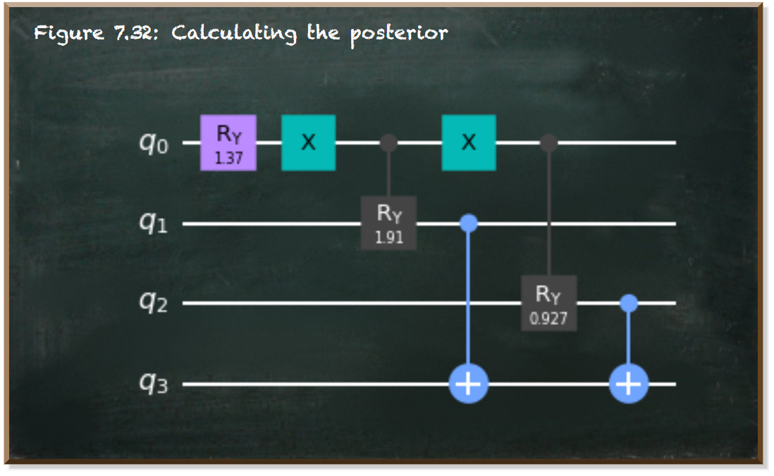 Quantum Computing In Practice. Calculating the posterior probability ...