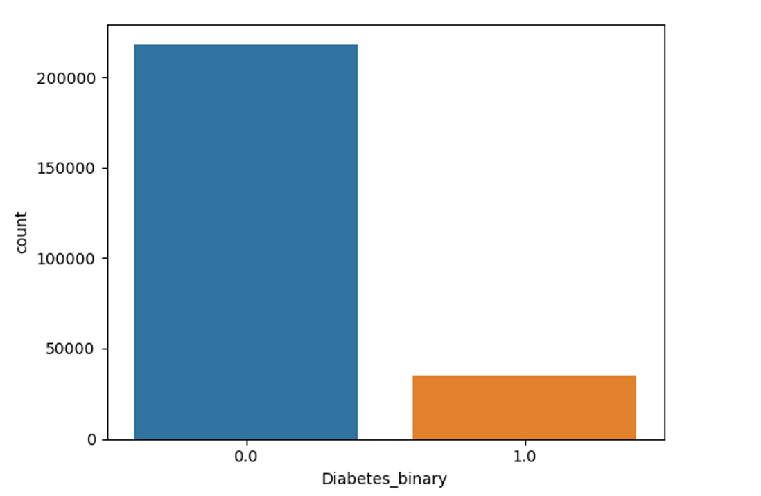 Diabetes prediction: Know your risk of Type 2 diabetes using data ...
