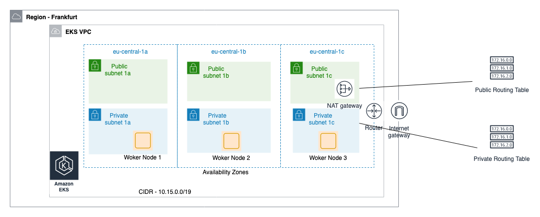 Step-by-Step Tutorial: Implementing Istio for Microservices Traffic Encryption and Monitoring ...