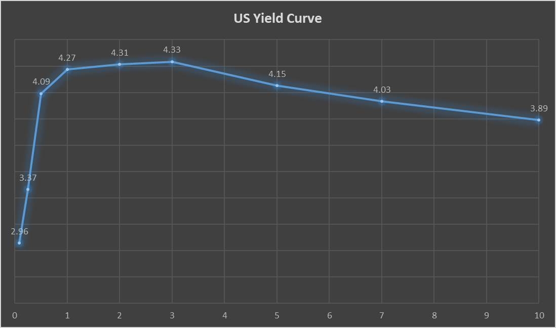 Yield Curve Modeling — Part 1. In this blog post series on Yield curve ...
