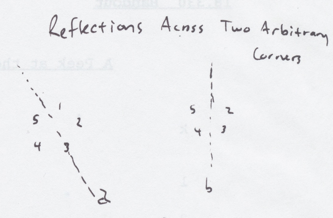 What is a group in group-theory?. It’s how a bunch of “verbs ...