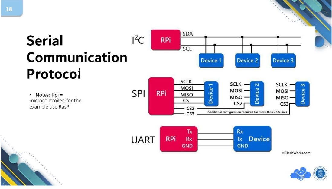 Project #9: Communication Protocol and Bus Interface | by Anjani Ibrahim | Medium
