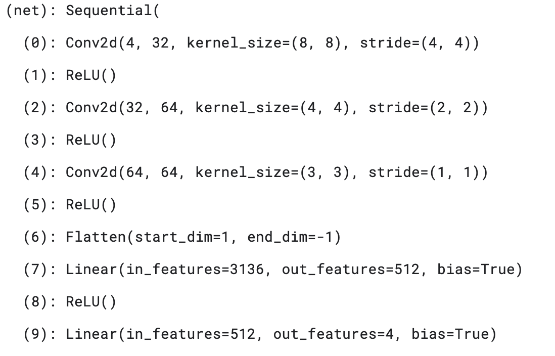 Training an Agent to Play Breakout using Deep Reinforcement Learning ...