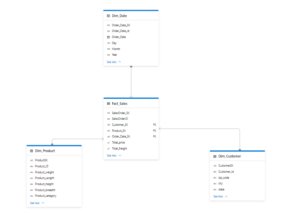 End-to-end Azure data engineering project Part 3: Implementing medallion architecture in Azure ...