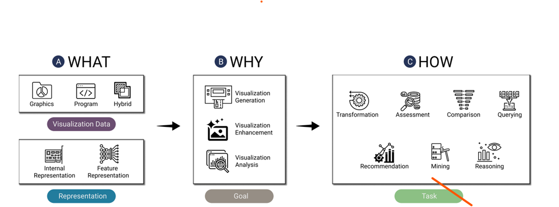 AI4VIS: Unveiling the Future of Data Visualization with Artificial ...