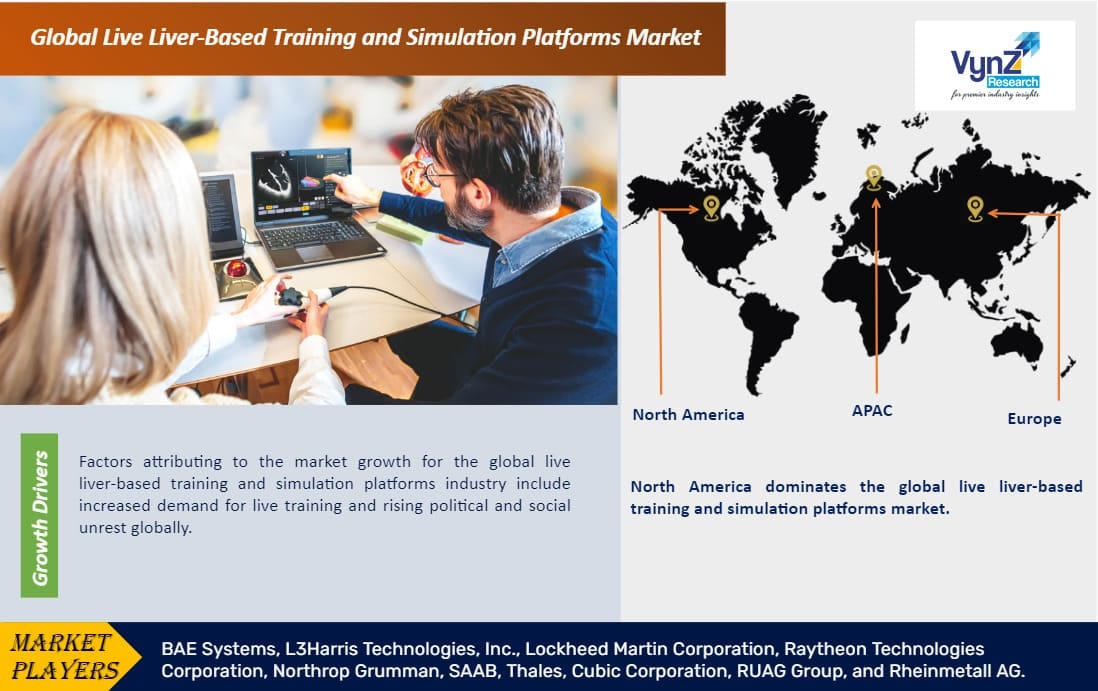 Reality Check: The Surge of Immersive Learning in the Live Liver-Based ...