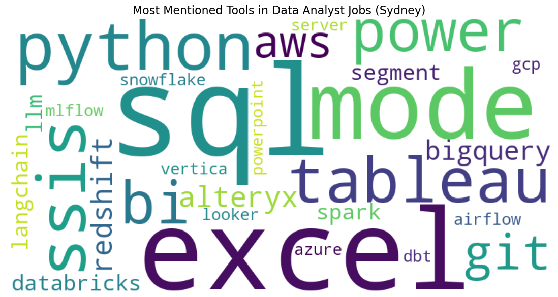 Vibe Coding in Action. I am eager to land my first tech… | by Stacie ...