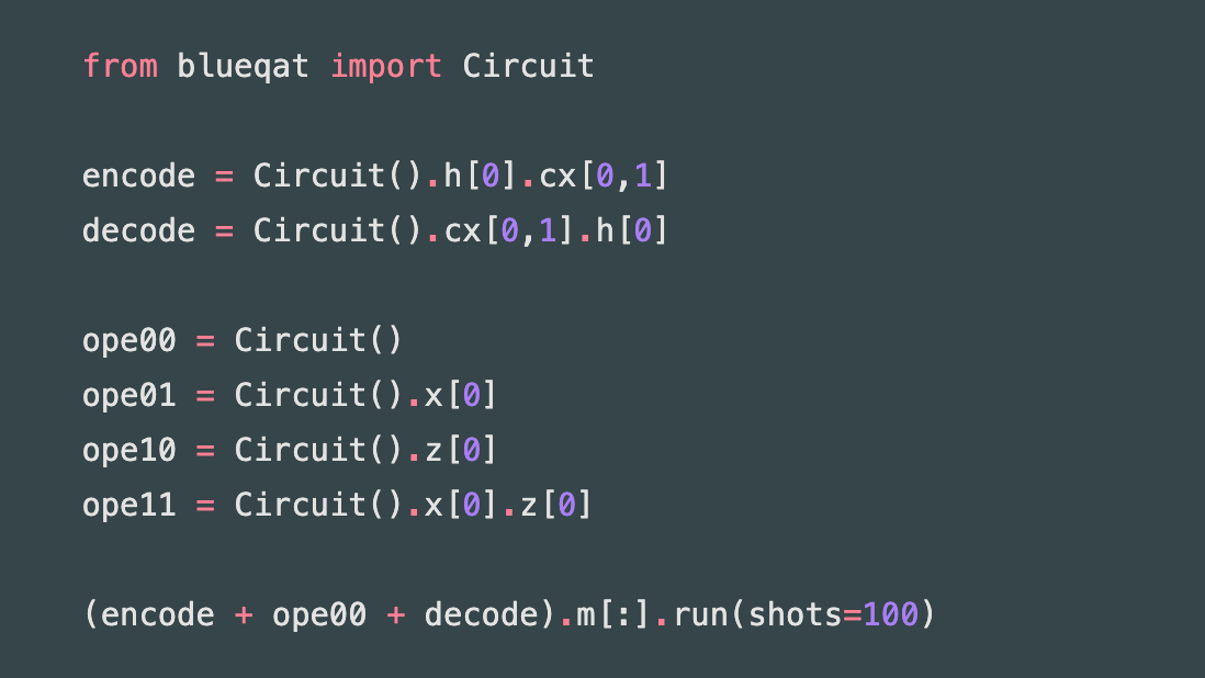 Superdense coding on blueqat. By operating just one entangled qubit… | by Yuichiro Minato ...