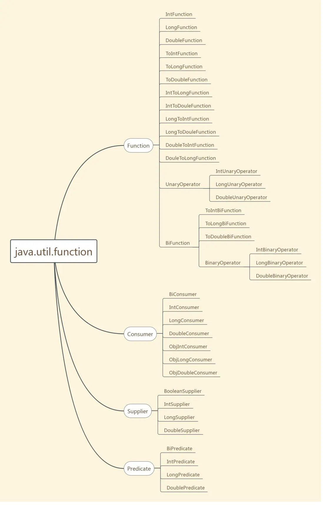 Functional Interface vs @FunctionalInterface | by NGU | Javarevisited | Medium
