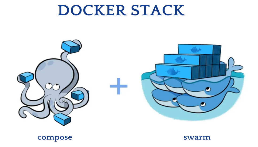 Docker Stack — The Ultimate Combo of Compose + Swarm! | by Navya Kranthi Mori | May, 2025 | Medium