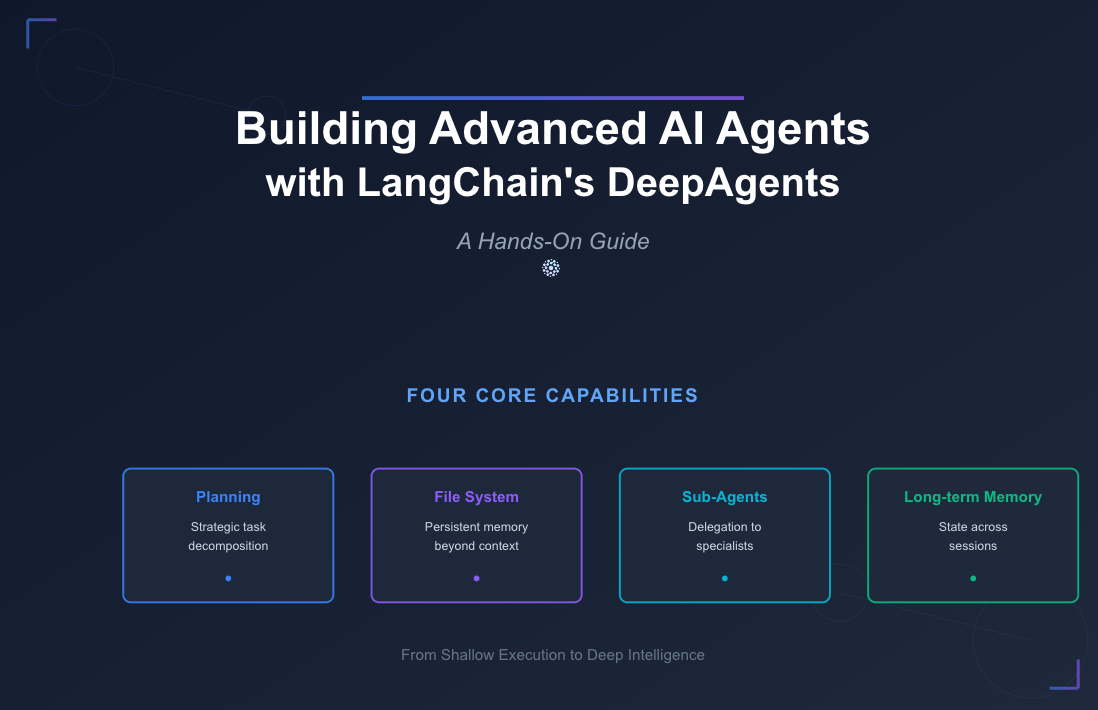 Building Advanced AI Agents with LangChain’s DeepAgents: A Hands-On Guide | by Aniket Hingane ...