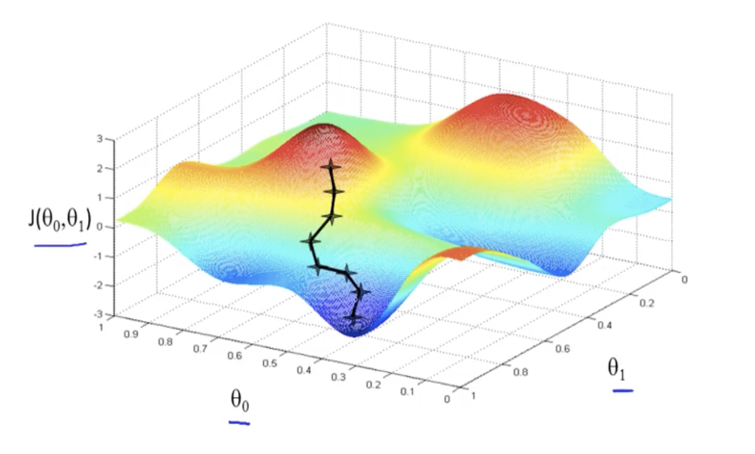 Batch vs Mini-batch vs Stochastic Gradient Descent with Code Examples | by Matheus Jacques ...