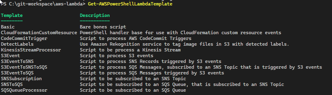 Getting Started With Aws Lambda Powershell Runtime By Abdul Wajid Medium 0208