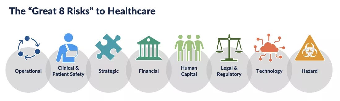 The Promise of AI-Enabled Risk Management in Healthcare | by Pranavi ...
