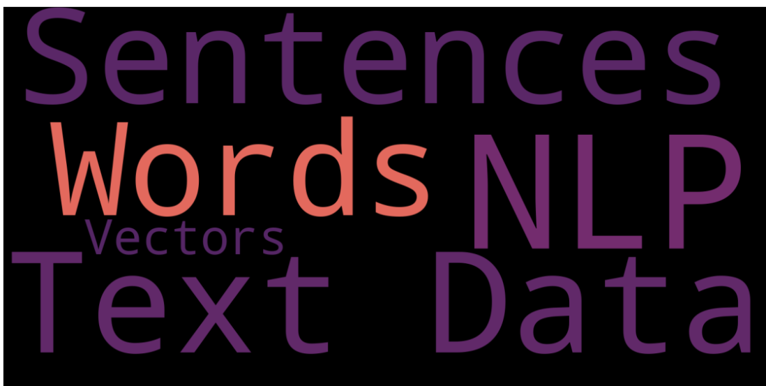 From Text to Insights: A Beginner’s Guide to NLP Applications | by ...