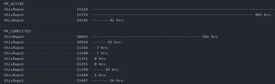 Pulling PR Review Stats from Azure DevOps API | by Paul Mackinnon | Medium