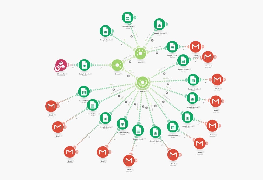 What I've learnt from building Complex $5000 Hotel Chatbots: 5 Key ... What I've learnt from building Complex $5000 Hotel Chatbots: 5 Key ...